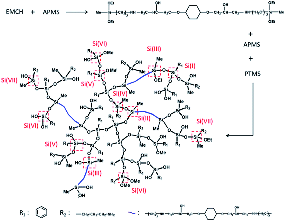 Simultaneous reinforcement and toughness improvement of an epoxy ...