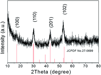 Epitaxial growth of ultrathin layers on the surface of sub-10 nm ...