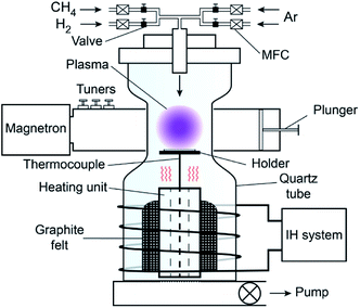 Morphology and mechanical behavior of diamond films fabricated by IH ...