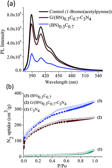 Synthesis, characterization, surface properties and energy device ...
