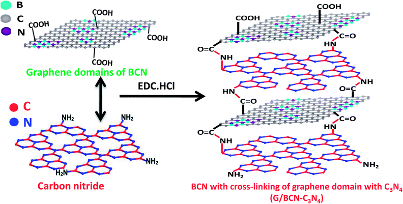 Synthesis, characterization, surface properties and energy device ...