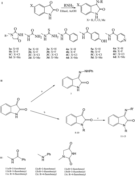 Acyclic and cyclic imines and their metal complexes: recent progress in ...