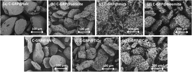 Designable core–shell graphite particles for thermally conductive and ...