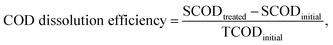 Performance and mechanism of free nitrous acid on the solubilization of ...