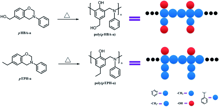 Examining the effect of hydroxyl groups on the thermal properties of ...
