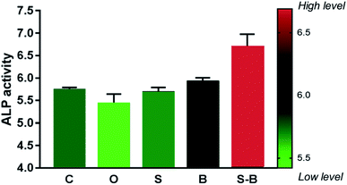 Double-layered microsphere based dual growth factor delivery system for ...