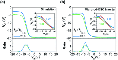 High-performance organic circuits based on precisely aligned single ...