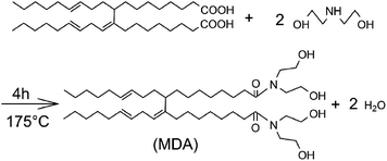 An alternative method to enhance w/o emulsion stability using modified ...
