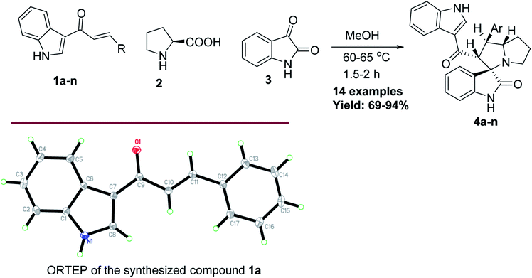 Substituted spirooxindole derivatives as potent anticancer agents ...