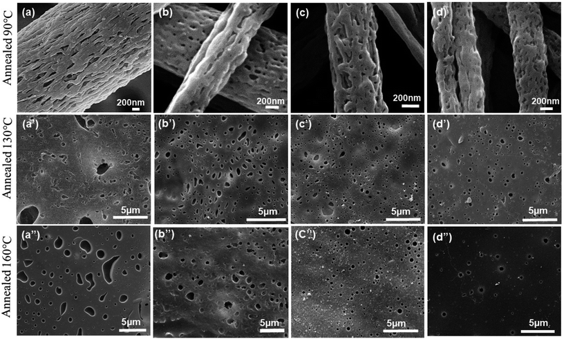 Block copolymer compatibilization driven frustrated crystallization in ...
