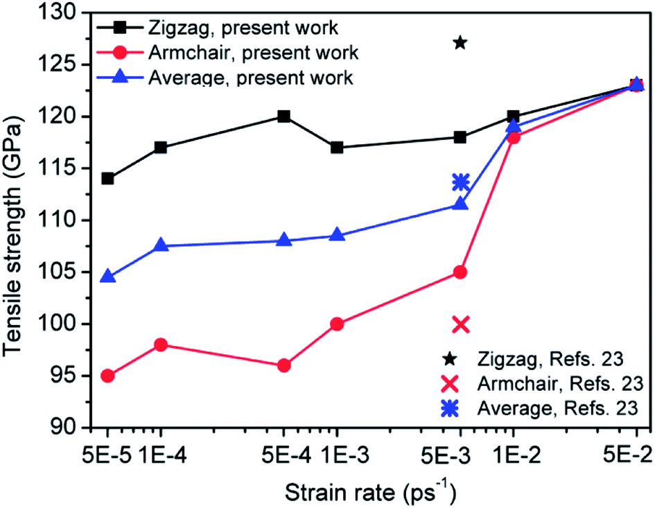Effects of area, aspect ratio and orientation of rectangular nanohole ...