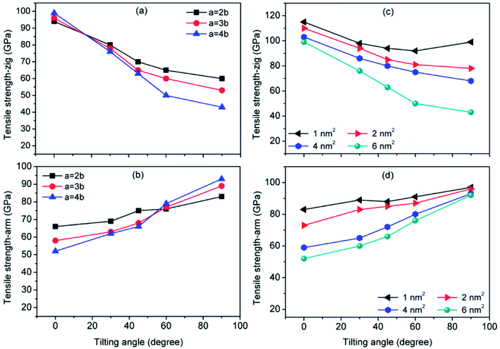 Effects of area, aspect ratio and orientation of rectangular nanohole ...