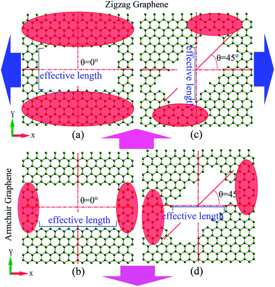 Effects of area, aspect ratio and orientation of rectangular nanohole ...