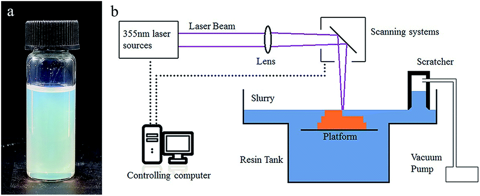 Additive manufacturing of silica glass using laser stereolithography ...