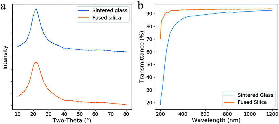 Additive manufacturing of silica glass using laser stereolithography ...