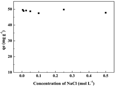 Phosphate adsorption onto thermally dehydrated aluminate cement ...