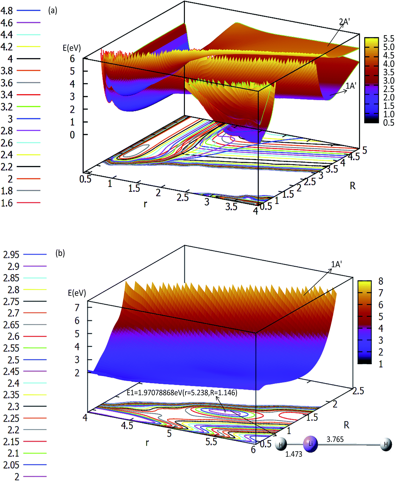 Accurate potential energy surfaces for the first two lowest electronic ...