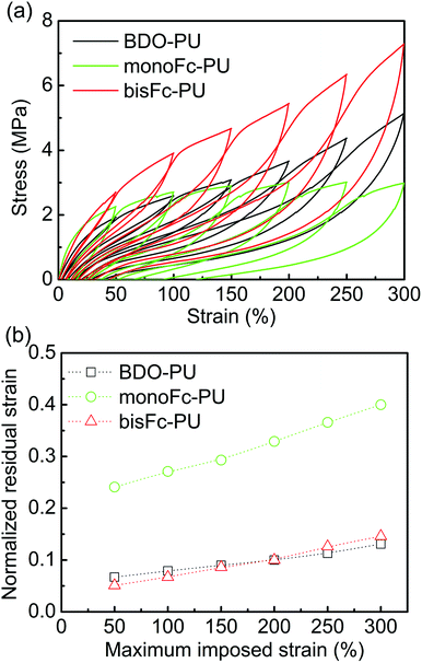 Tuning chain extender structure to prepare high-performance ...