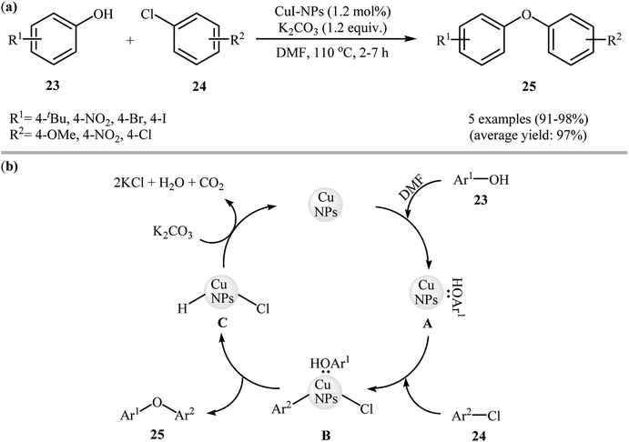 Diaryl ethers synthesis: nano-catalysts in carbon-oxygen cross-coupling ...
