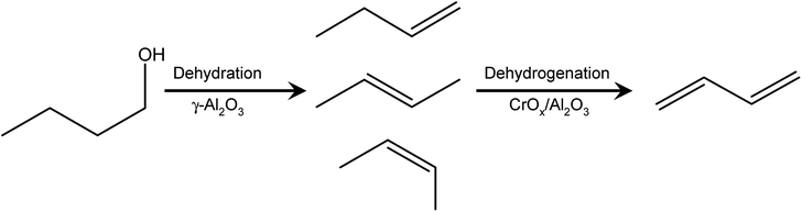 Integrated conversion of 1-butanol to 1,3-butadiene - RSC Advances (RSC ...