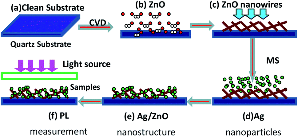 Ultrafast nonlinear optical properties and carrier dynamics of silver ...