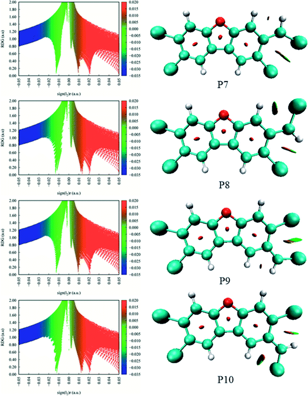 Theoretical insights into the reaction mechanisms between 2,3,7,8 ...