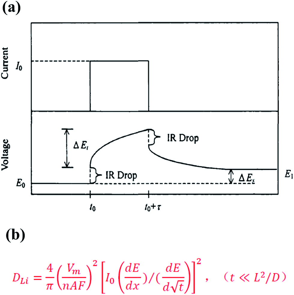 A study on LiFePO 4 /graphite cells with built-in Li 4 Ti 5 O 12 ...