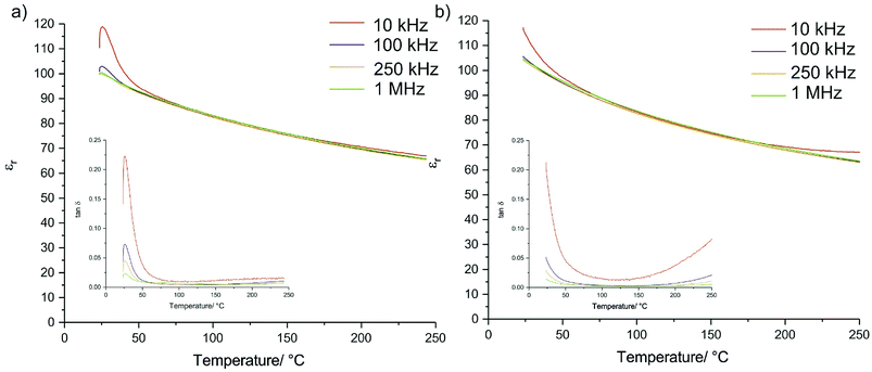 Reactive intermediate phase cold sintering in strontium titanate - RSC ...