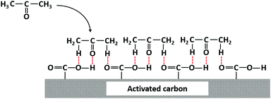 Insight into the significant roles of microstructures and functional ...