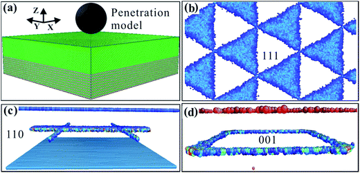 Mechanical behaviour and microstructural evolution of Ni-based single ...