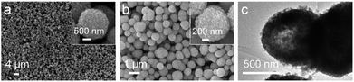 Synthesis of Pd-loaded mesoporous SnO 2 hollow spheres for highly ...