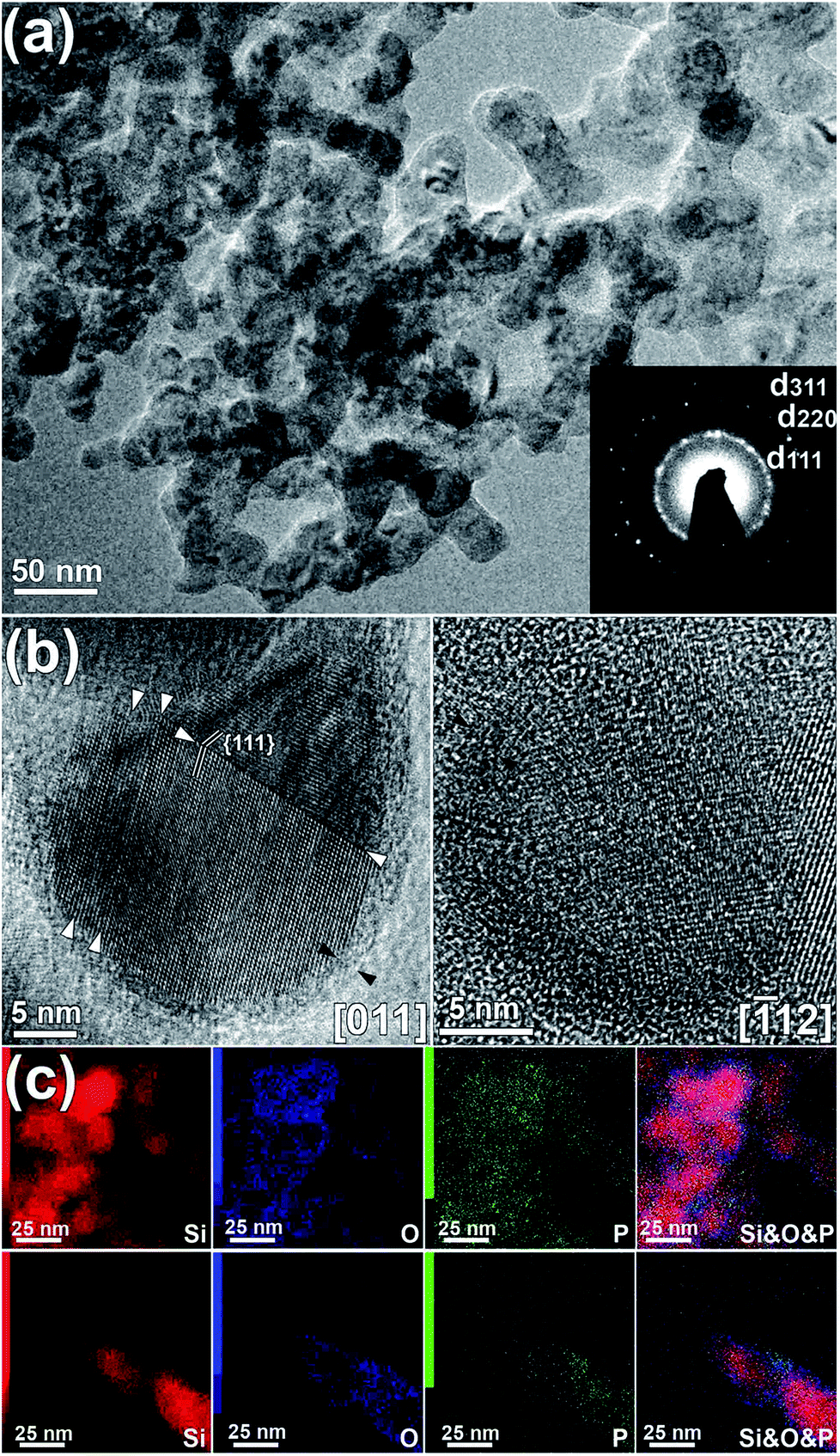 Diffusion doping route to plasmonic Si/SiO x nanoparticles - RSC ...