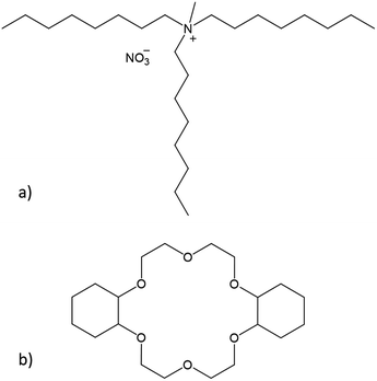 Separation of samarium and europium by solvent extraction with an ...