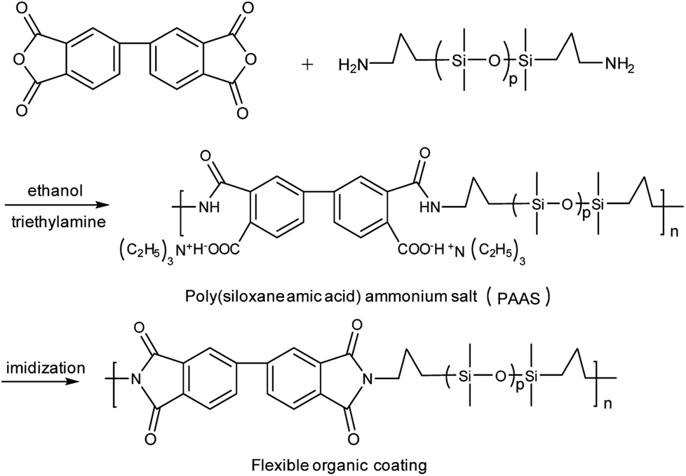 Atomic oxygen effects on silvered polyimide films and their surface ...