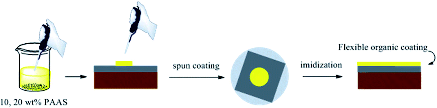 Atomic oxygen effects on silvered polyimide films and their surface ...