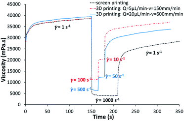 Fabrication of 3D conductive circuits: print quality evaluation of a ...