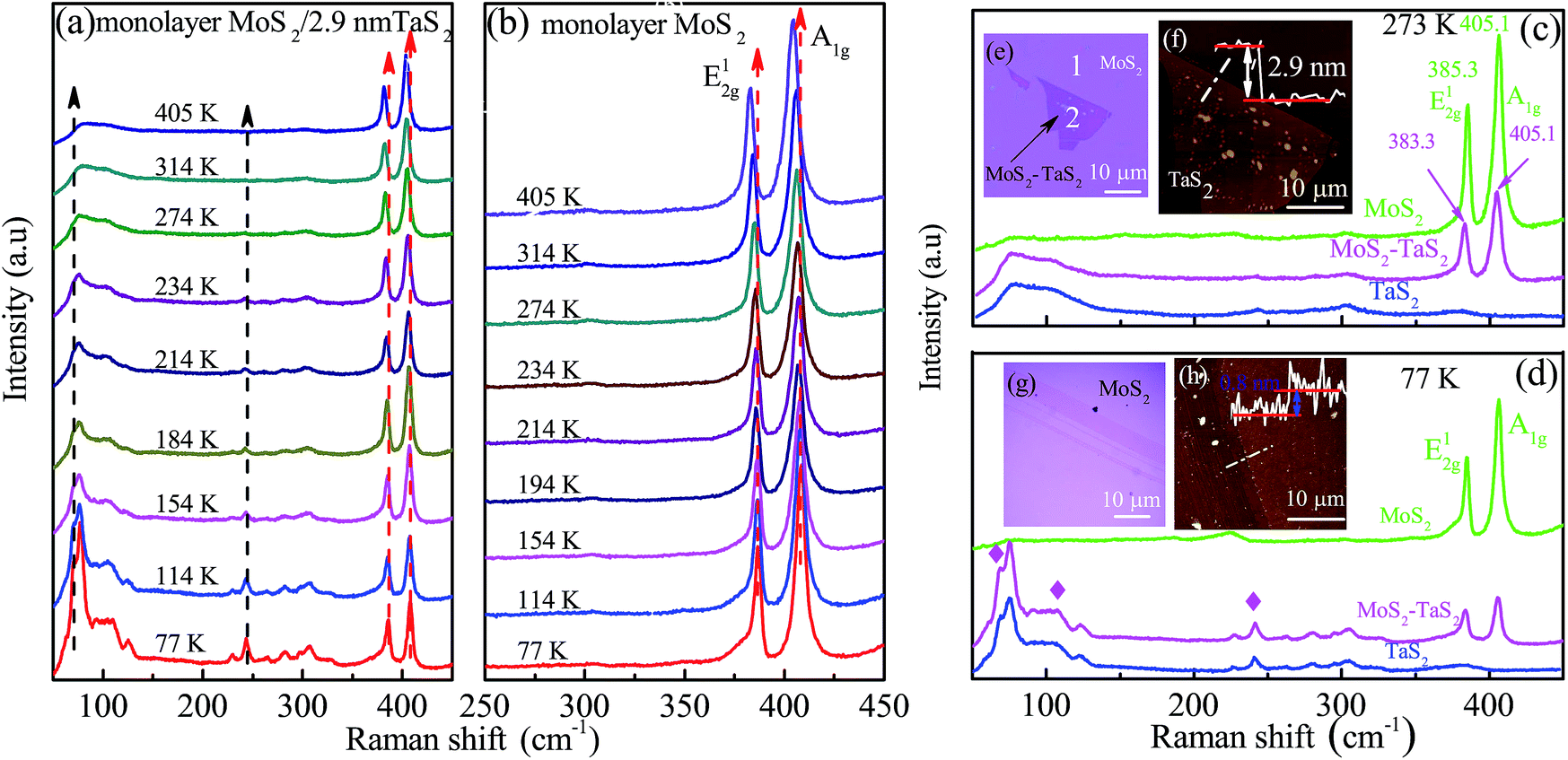 Interlayer coupling and the phase transition mechanism of stacked MoS 2 ...