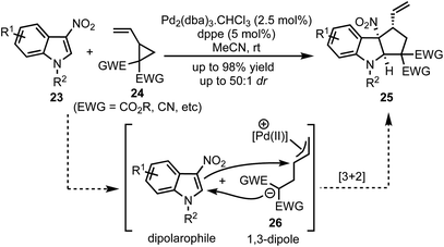Recent metal-catalysed approaches for the synthesis of cyclopenta[ b ...