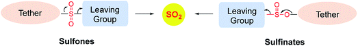 Small molecule generators of biologically reactive sulfur species - RSC ...