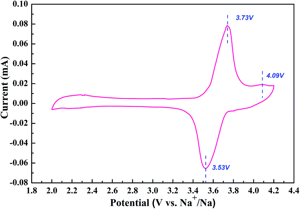 Superior performance of Na 7 V 4 (P 2 O 7 ) 4 PO 4 in sodium ion ...