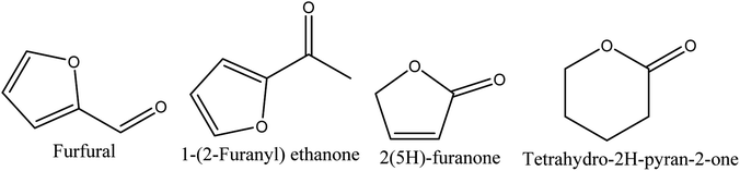 Walnut ( Juglans regia L.) shell pyroligneous acid: chemical ...