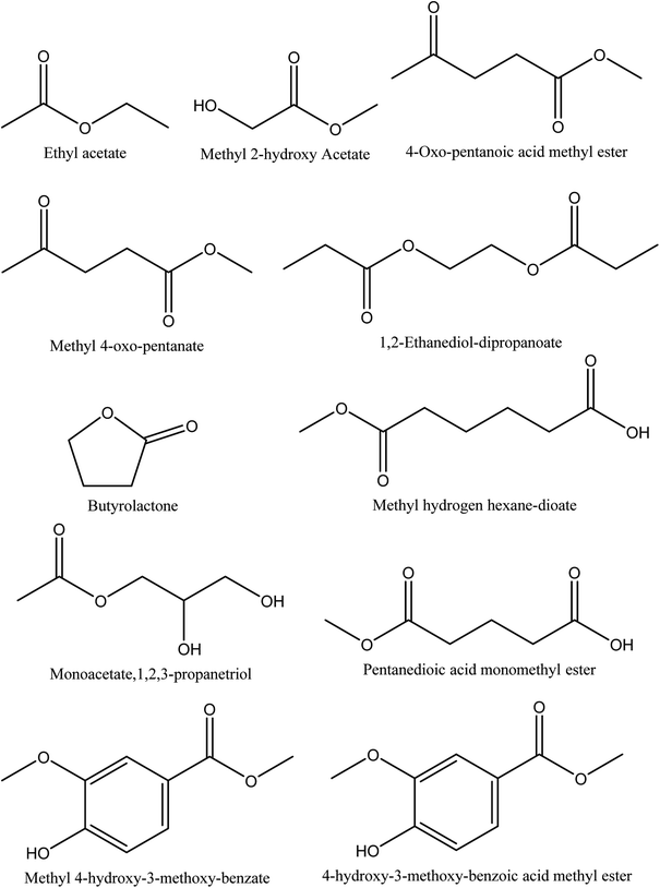 Walnut ( Juglans regia L.) shell pyroligneous acid: chemical ...