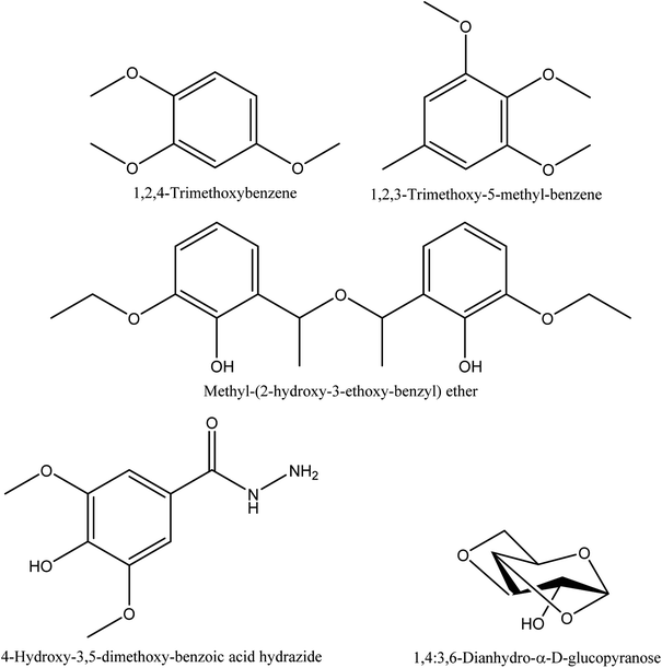 Walnut ( Juglans regia L.) shell pyroligneous acid: chemical ...