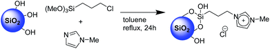 Bi-functional heterogeneous catalysts for carbon dioxide conversion ...