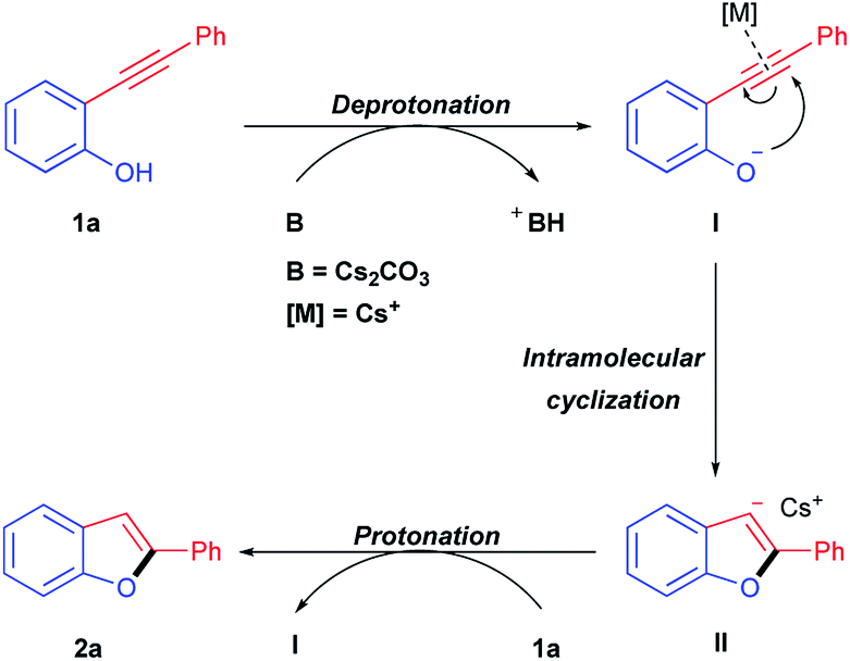 Transition-metal-free base catalyzed intramolecular cyclization of 2 ...