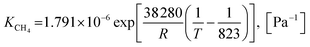 Factorial design analysis of parameters for the sorption-enhanced steam ...