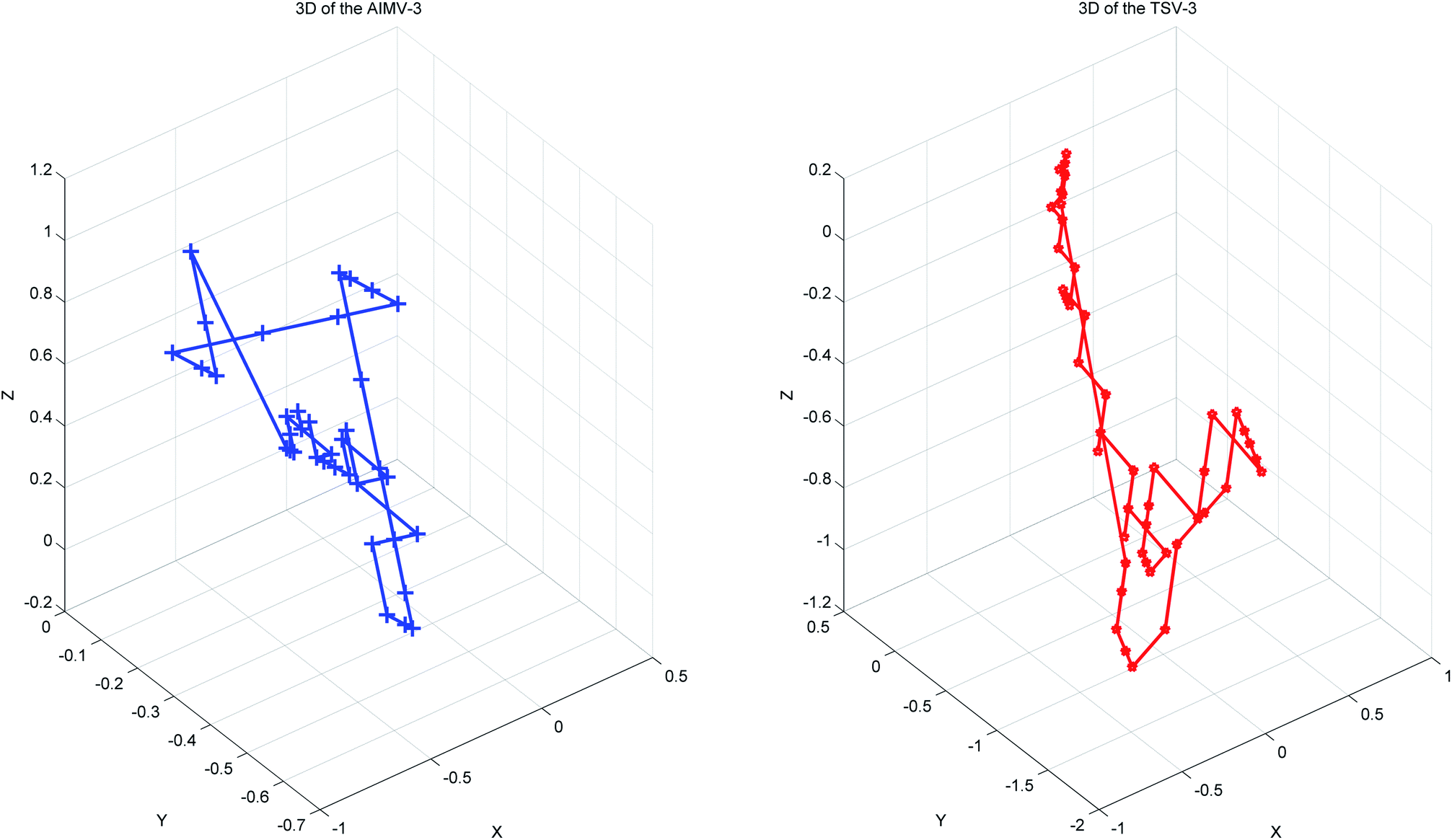 New 3D graphical representation for RNA structure analysis and its ...