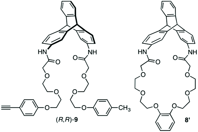 Optically active distorted cyclic triptycenes: chiral stationary phases ...