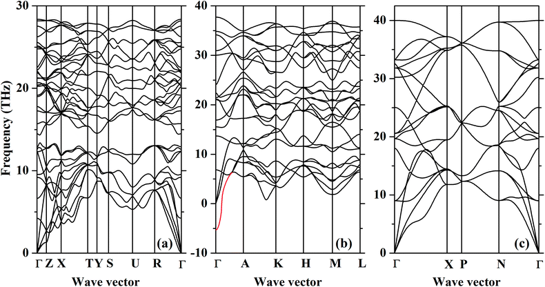 Structural, magnetic and electronic properties of CrO 2 at multimegabar ...