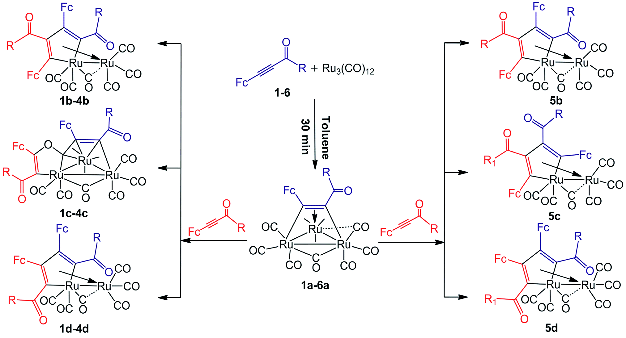 Reaction of FcC[triple bond, length as m-dash]CC(O)R (Fc = ferrocenyl ...